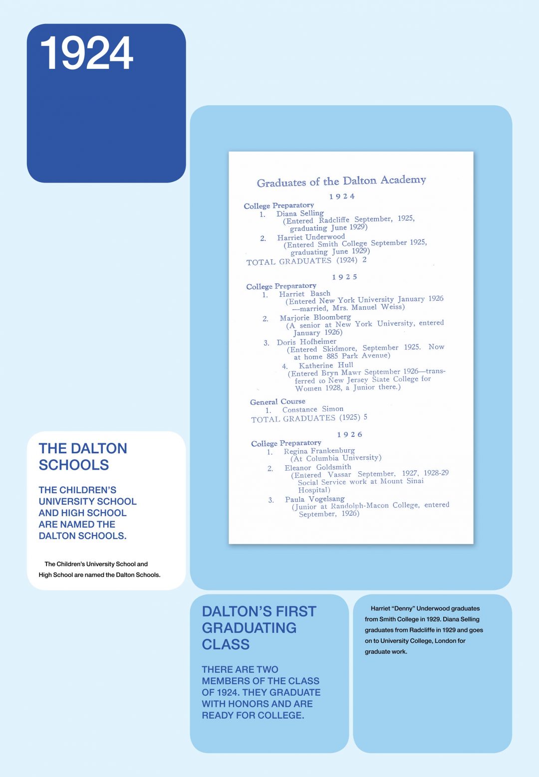 1924: THE DALTON SCHOOLS & DALTON’S FIRST GRADUATING CLASS | Dalton 100